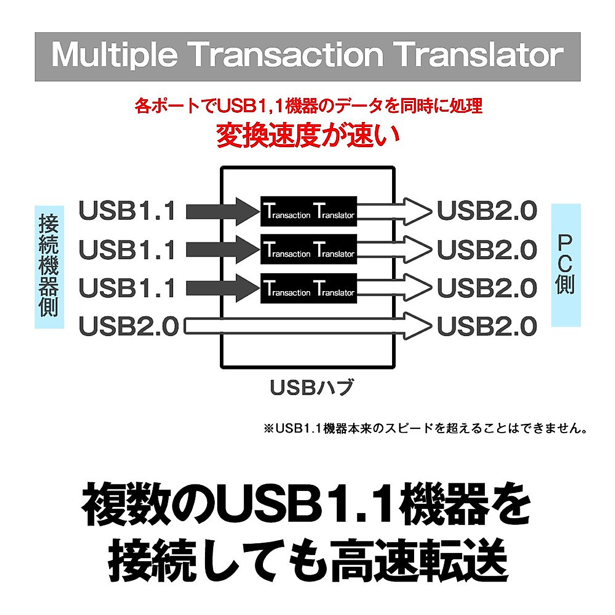 Buffalo Buffalo PS4 Compatible, USB 3.0 Bus Power, 4 Port Hub, Black Design, Magnetic Included, BSH4U305U3BK (Compatible with Windows/Mac/PS3)