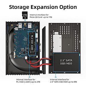 MeLE PCG35 Fanless Mini PC Windows 11 Pro J4125 8GB 128GB Small Desktop Micro Computers Dual HDMI, VGA Three Screen Support Gigabit Ethernet WiFi PXE Auto Powe on Work on Industrial IOT Business