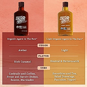 Agave In The Raw Light Organic Agave Nectar Sweetener | Blue Raw Agave Syrup | No Added Flavors or erythritol | Sugar Alternative for Coffee, Baking, Cooking, Hot & Cold Drinks | Natural, Low Carb, Low Glycemic, Vegan, Gluten-Free | 18.5oz Bottle (Pack of