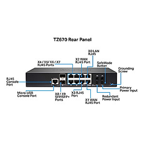 SonicWall TZ670 Network Security Appliance (02-SSC-2837) Bundled with a Rackmount.IT RM-SW-T9 - Rackmount Kit for SonicWall TZ570 and SonicWall TZ670