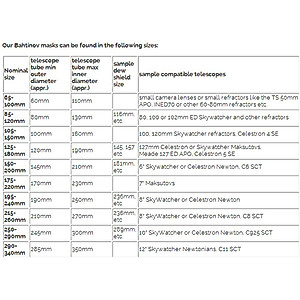 Astromania Bahtinov Mask Focusing Mask for Telescopes - FM180mm for a Tube Outer Diameter (OD) from 195mm-240mm - can be Mounted with The Brass Screws Inside or Outside The drawtube