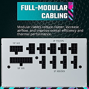 Cooler Master V750 Gold White Edition V2 Full Modular,750W, 80+ Gold Efficiency, Semi-fanless Operation, 16AWG PCIe high-Efficiency Cables, 10 Year Warranty