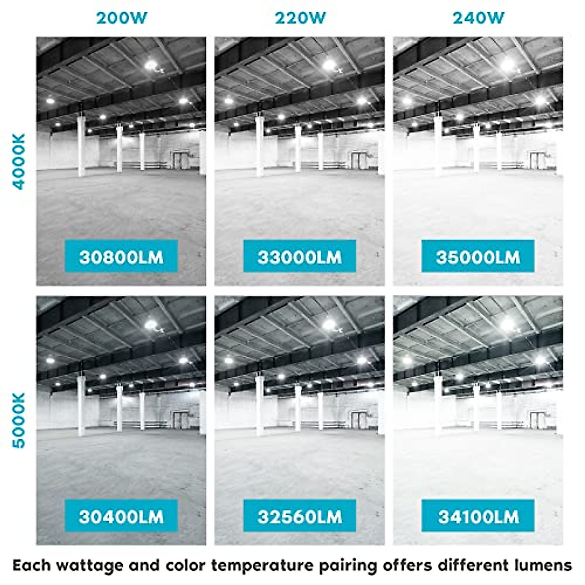 LUXRITE 200/220/250W UFO LED High Bay Light, Up to 35000 Lumens, 2 Colors 4000K 5000K, 5FT Hardwire Cable, Surge Protected, IP65, 120-277V, UL Certified - Warehouse Gym Factory Commercial Lighting