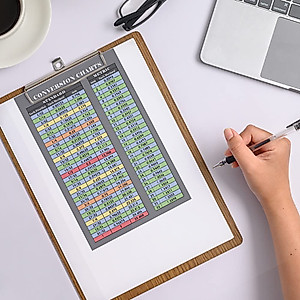 Easy to Read Fraction and Decimal to Metric Conversion Chart Inches and Millimeters. (Magnet, 5.5"x8.5"), Home Office