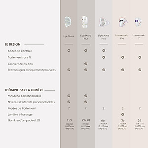 LED Light Therapy Mask by Project E Beauty | Infrared, Red & Blue Light Therapy | Collagen Boost | Anti-Wrinkle | Wireless Face Mask | Advanced Skincare | All Skin Types