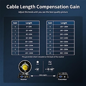 TESmart 1080P 60Hz Long Range 984ft USB VGA KVM Extender Over Cat5e Cat6 Ethernet Cable (up to 984ft/300m, Sender+Receiver)