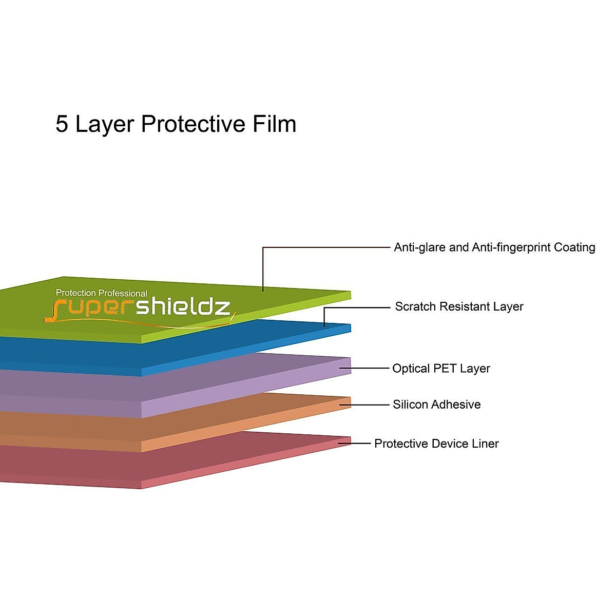 Supershieldz (3 Pack) Anti-Glare (Matte) Screen Protector for Kindle Paperwhite 6.8-Inch (11th Generation - 2021 release)