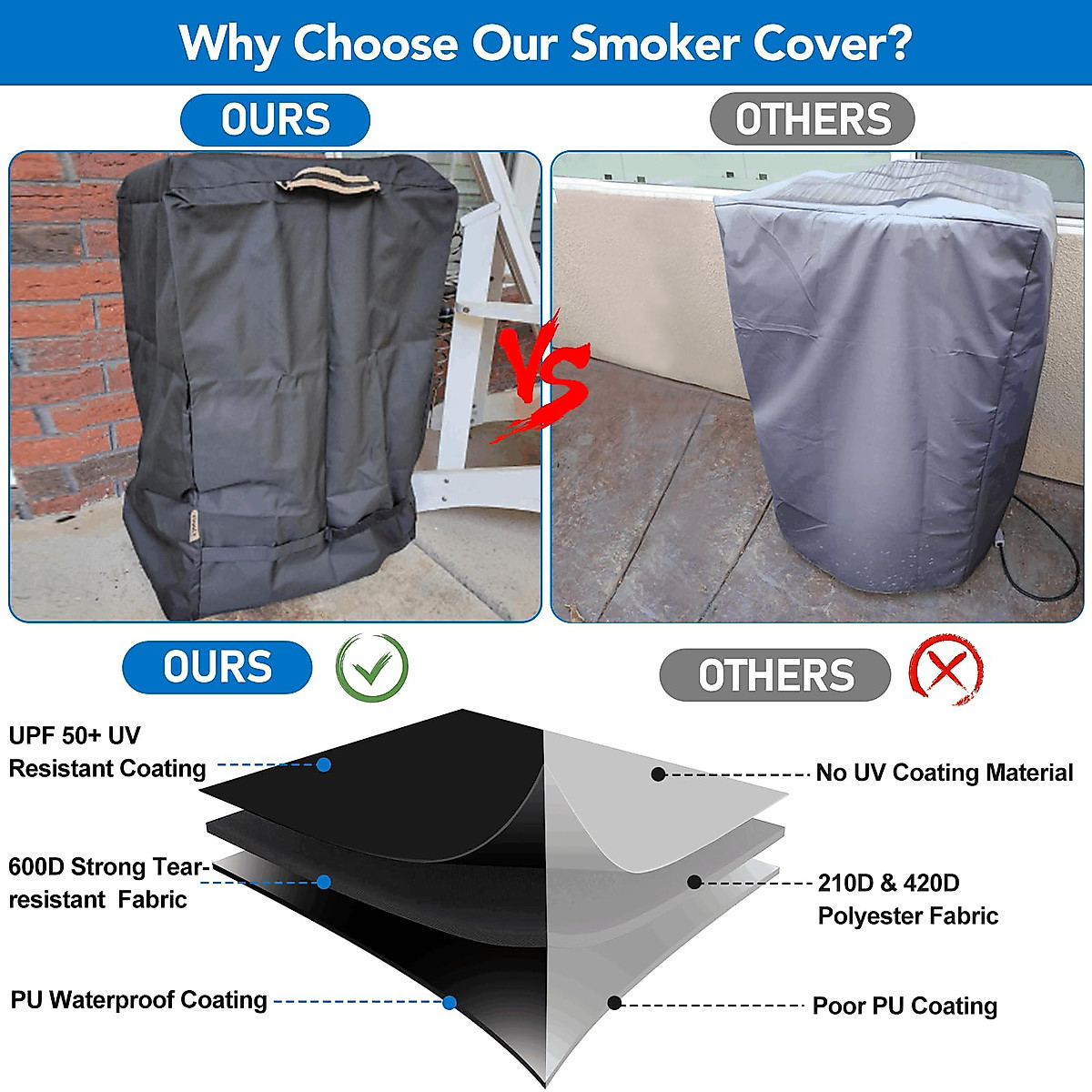 KINGLY Electric Smoker Cover for Masterbuilt 30 Inch Electric Smokers Waterproof Rip-Proof Upgraded Material Smoker Grill Cover UV & Fade Resistant Square Vertical Smoker Cover,Durable and Convenient