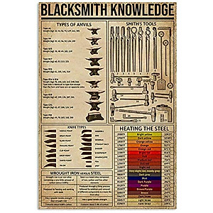 Blacksmith Knowledge Tin Sign Retro Art Print Poster Decoration Metal Sign for Cafe Bar Club 12x16 Inch