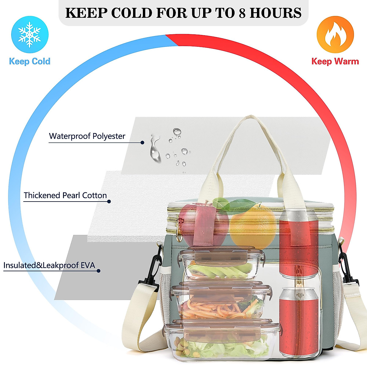 BAGNN Lunch Box & Lunch Bag for Women Men, Large Insulated Adult Lunch Box Leakproof Lunchbox Cooler Bag for Work Picnic Beach,16L, Olive Green & White