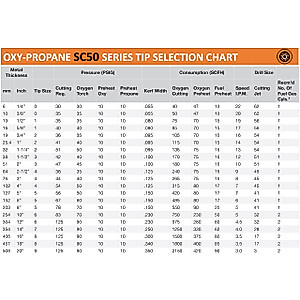 SÜA® - (3 PACK) Propane Cutting Tip - Replacement for Smith/Miller Heavy Duty SC50 Series (Large Tips) - Sizes: 2, 3 & 4