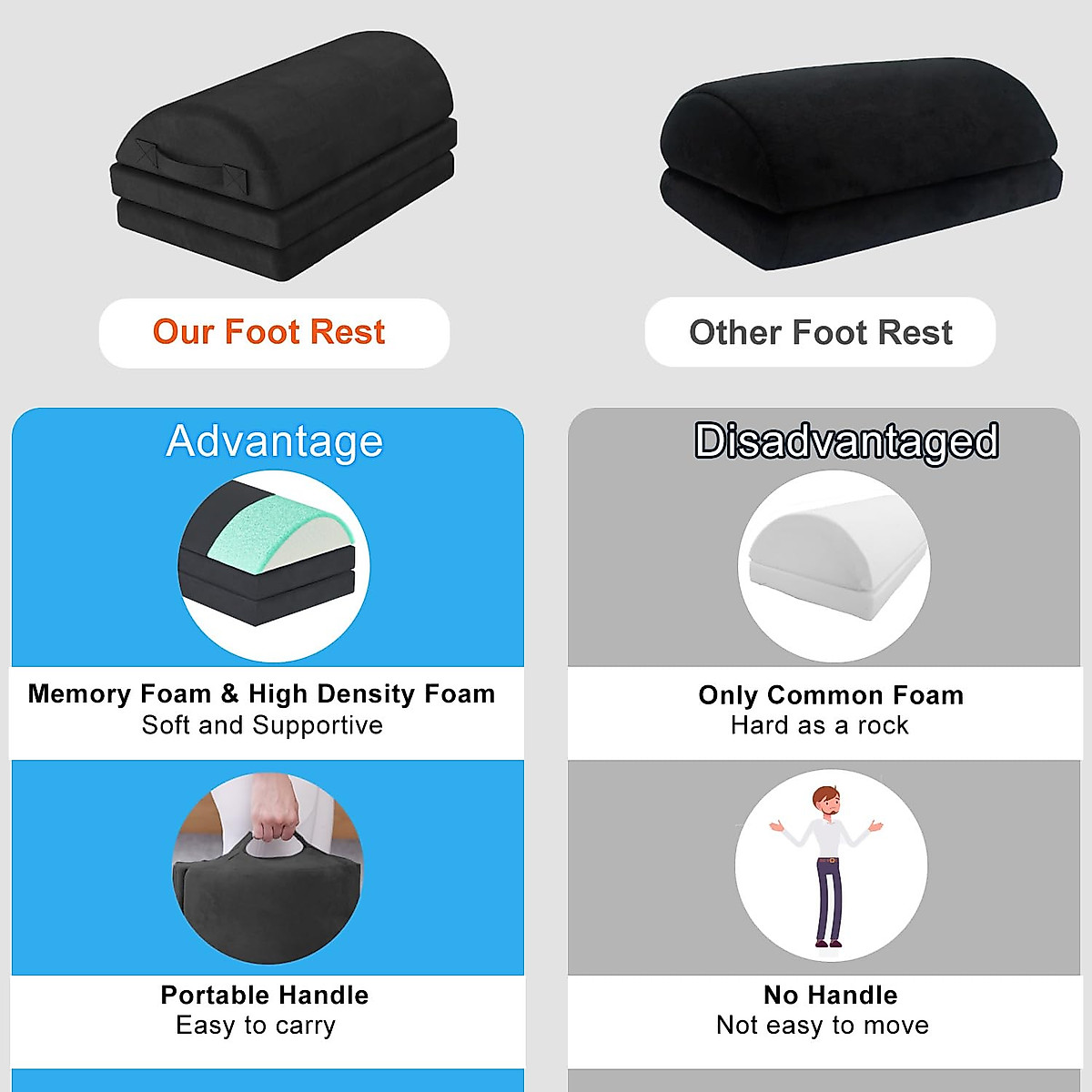 TokSay Foot Rest for Under Desk with 3 Adjust Heights - Memory Foam Foot Stool - Back, Lumbar, and Knee Pain Relief - Perfect for Office, Home, Working and Gaming Use (Gray)