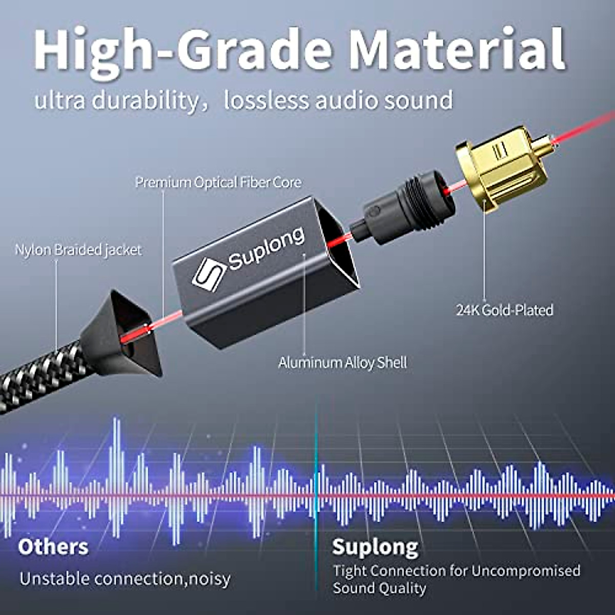 Suplong Optical Digital Audio Cable 6ft/1.8m Fiber Optical Audio Cable Toslink S/PDIF (Nylon Braided,Gold-Plated) for Sound Bar, TV, Sony, Samsung, Bose, LG, Vizio, Sonos