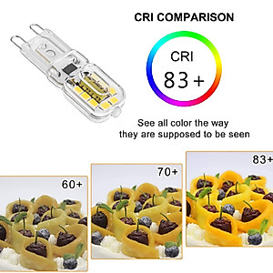 Sriomny, G9 Led Bulb 2W, 20W Halogen Equivalent, G9 Bi pin Base, 4000K, Natural White, Non-dimmable, 360° Beam Angle Bulb AC 120V G9 LED Bulb Transparent housing, 10 Pack