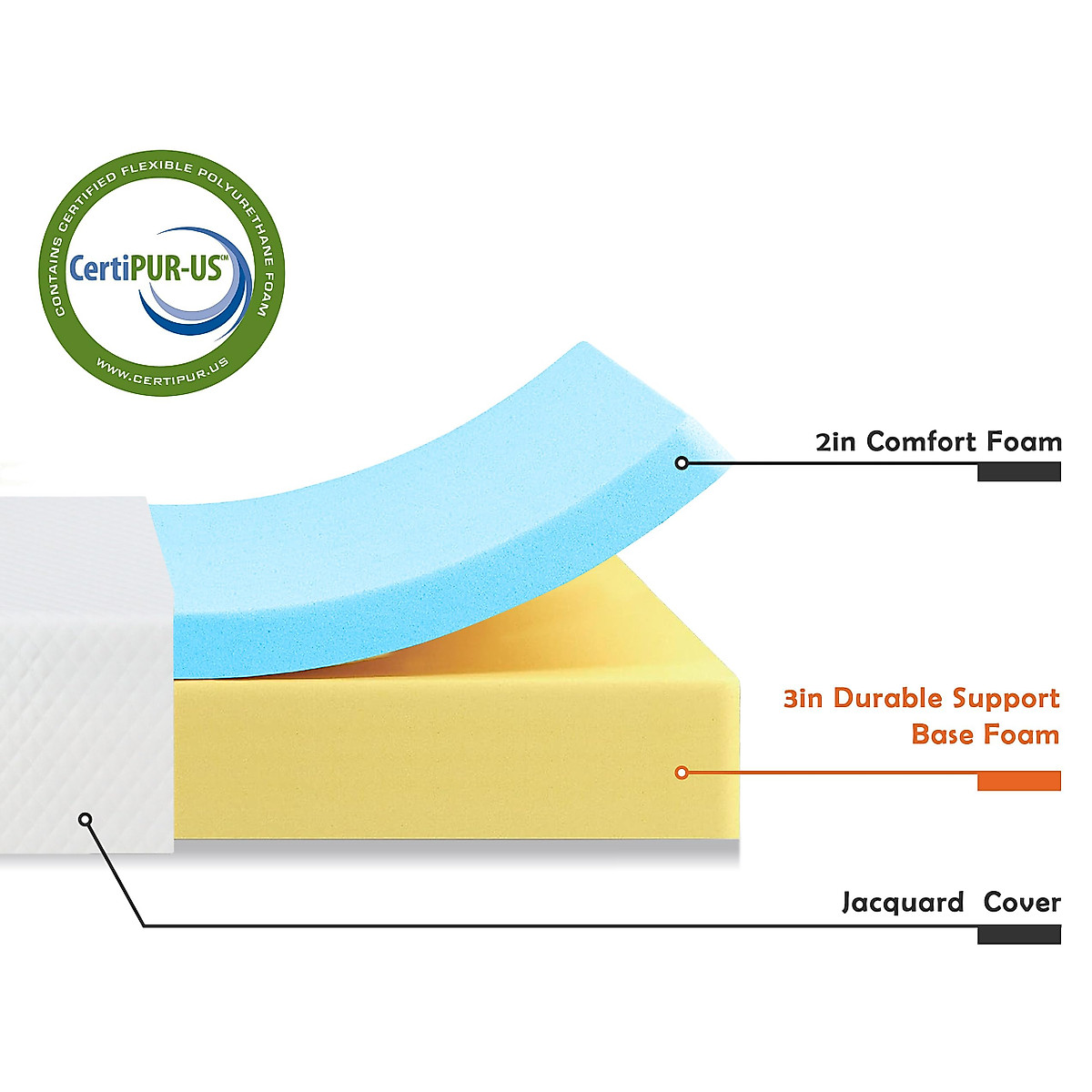 BIQWBIC 5 Inch Queen Mattresses Gel Memory Foam Mattress, Medium Firm Queen Mattress Pad in a Box for Cool Sleep, Queen Size Mattresses with Breathable Cover, CertiPUR-US Certified(5 in, Queen)