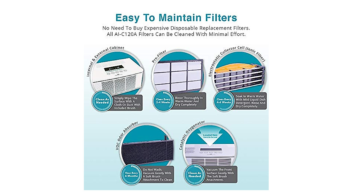 Air Innovations AI-C120A Smart Air Purifier