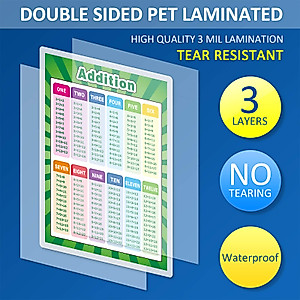Outus Educational Math Posters Fully Laminated Educational Poster Addition and Subtraction Learning Charts for Elementary School Classroom Preschool Kids Learning(2 Pieces,Mixed Style)