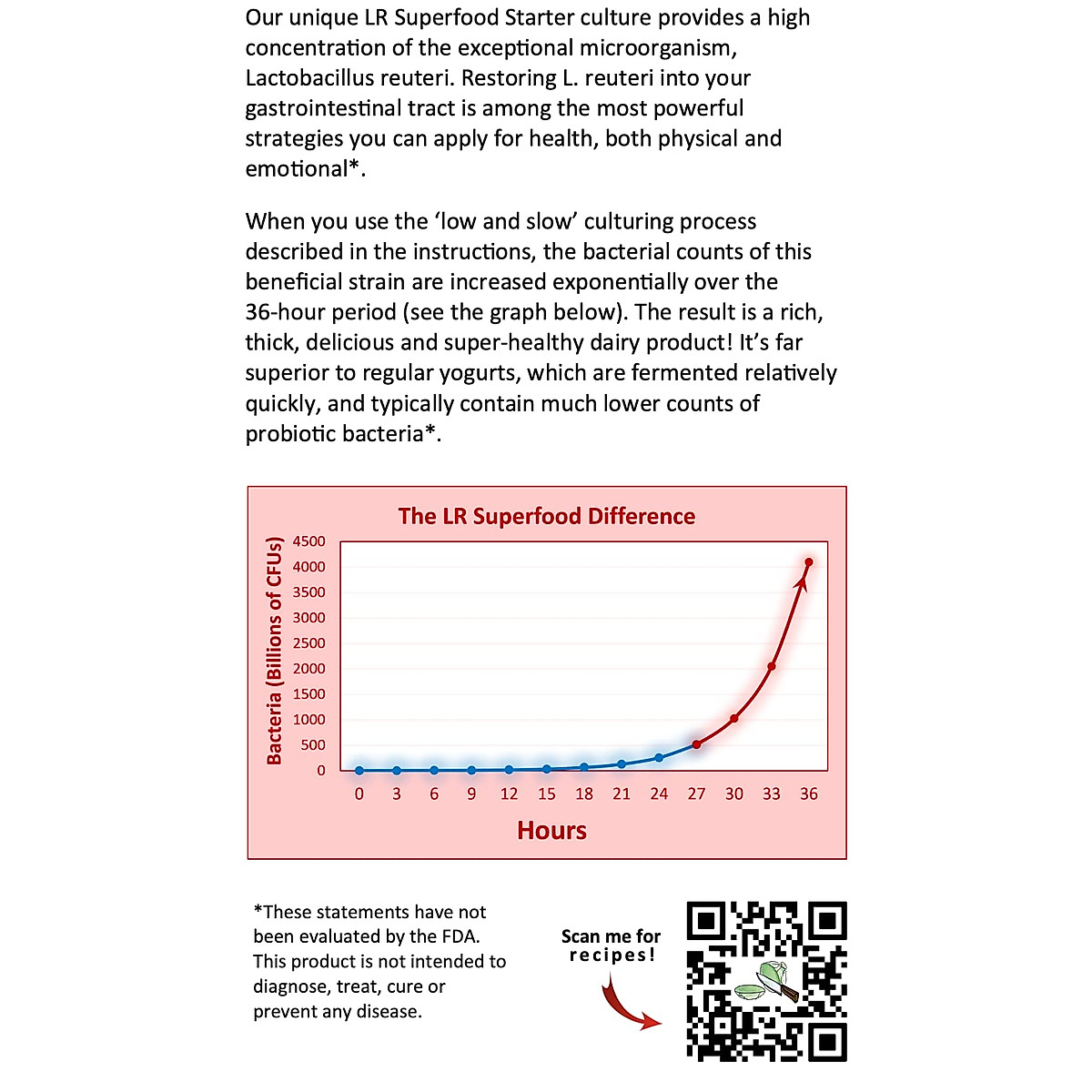 LR SuperFood Starter Culture L. Reuteri ProBiotic As Recommended by Dr William Davis Super Gut, MD Cultured Dairy Low and Slow Yogurt Lactobacillus