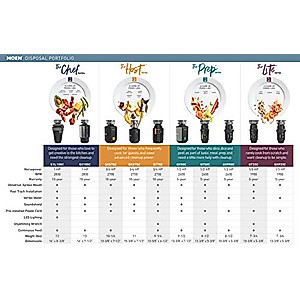 Moen GXP50C Prep Series PRO 1/2 HP Continuous Feed Garbage Disposal, Power Cord Included