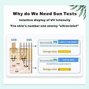 Juanbao Pure Life UV Test Card with UVC Light Wavelength Indicator and Intensity Test,UV Test Strips for All UVA/UVB/UVC Device (2pcs）