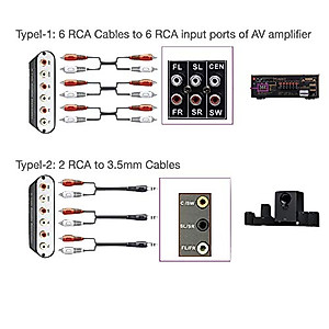 SOUTHSKY 5.1/2.1 Audio Rush Digital Sound Decoder Converter,Optical SPDIF, Coaxial to 5.1CH 2.1CH Analog Audio (6RCA Output) for Old AV Receiver