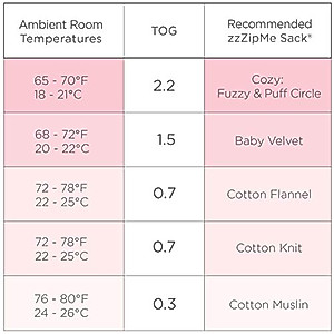 SwaddleDesigns Cotton Flannel Sleeping Sack, Sleeveless Wearable Blanket with 2-Way Zipper, Made in USA, Elephant and Yellow Chickies, 12-18 Months