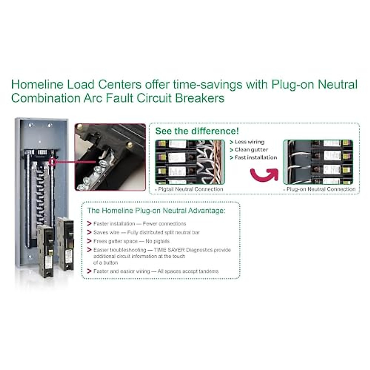 Square D - HOM120PCAFIC Homeline Circuit Breaker, 20-Amp, 120V, 1-Pole CAFCI , Plug-On Neutral