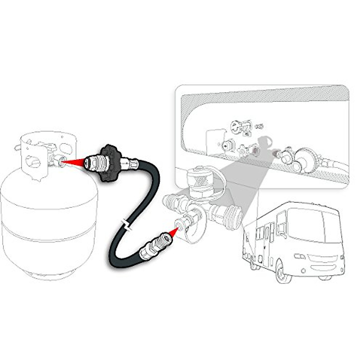 Camco Olympian 5-Foot RV Propane Supply Hose | Features Built-In Excess Flow Protection, Easily Connects Camper to 20/30 lb Propane Tank, and can be Used with a Propane Tee (59033)