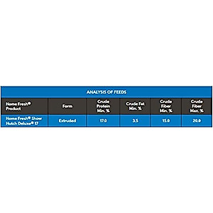 Blue Seal Show Hutch Deluxe Rabbit Food (20 Pound Bag)