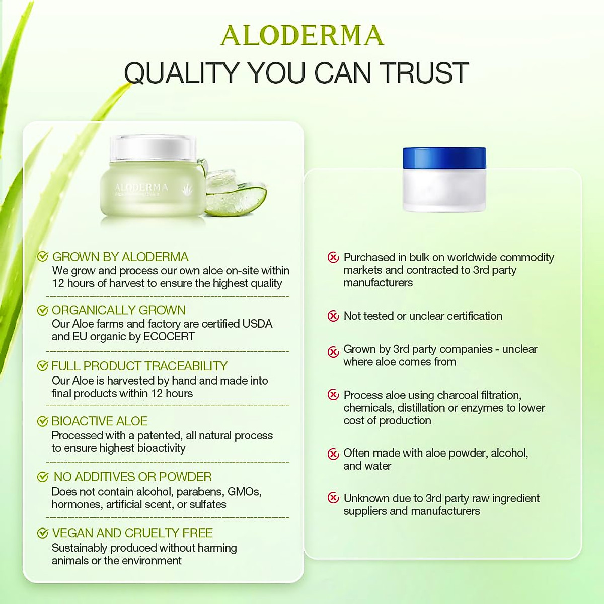 Aloderma Hydrating Face Cream for Dry Skin Made with 70% Organic Aloe Vera - Natural Hydration with Hyaluronic Acid & Arginine - Nourishing Aloe Vera Face Cream - Moisturizing Dry Skin Cream, 1.7oz