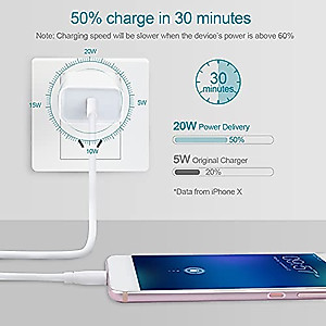 Fast USB C Wall Charger,20W PD Power Adapter Charging Block Compatible with iPhone 14 13 12 11 Pro Max,SE/X/XS,iPad Pro,Samsung Galaxy S20 S10 S9 A01 A11 A21 A51 A71 A20 A50 Note 20,Pixel 5 4a 3a 2 XL