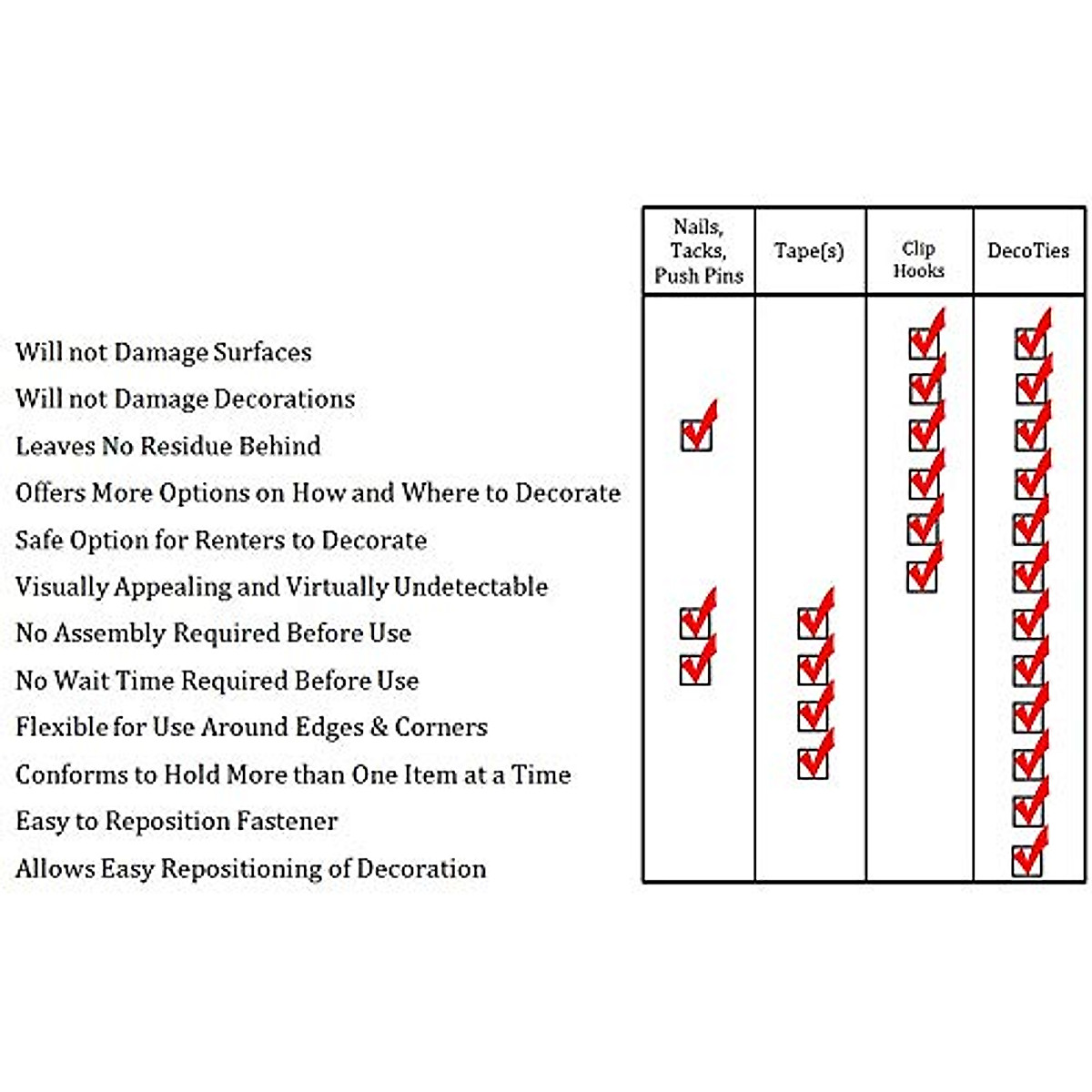 DecoTies Brand Fasteners, Stick & Twist Decorating Ties for Hanging Light Strings, Garlands, Streamers, Light Curtains, Vines, Lightweight Decorations on Various Surfaces, Removable, Clear Ties (48)