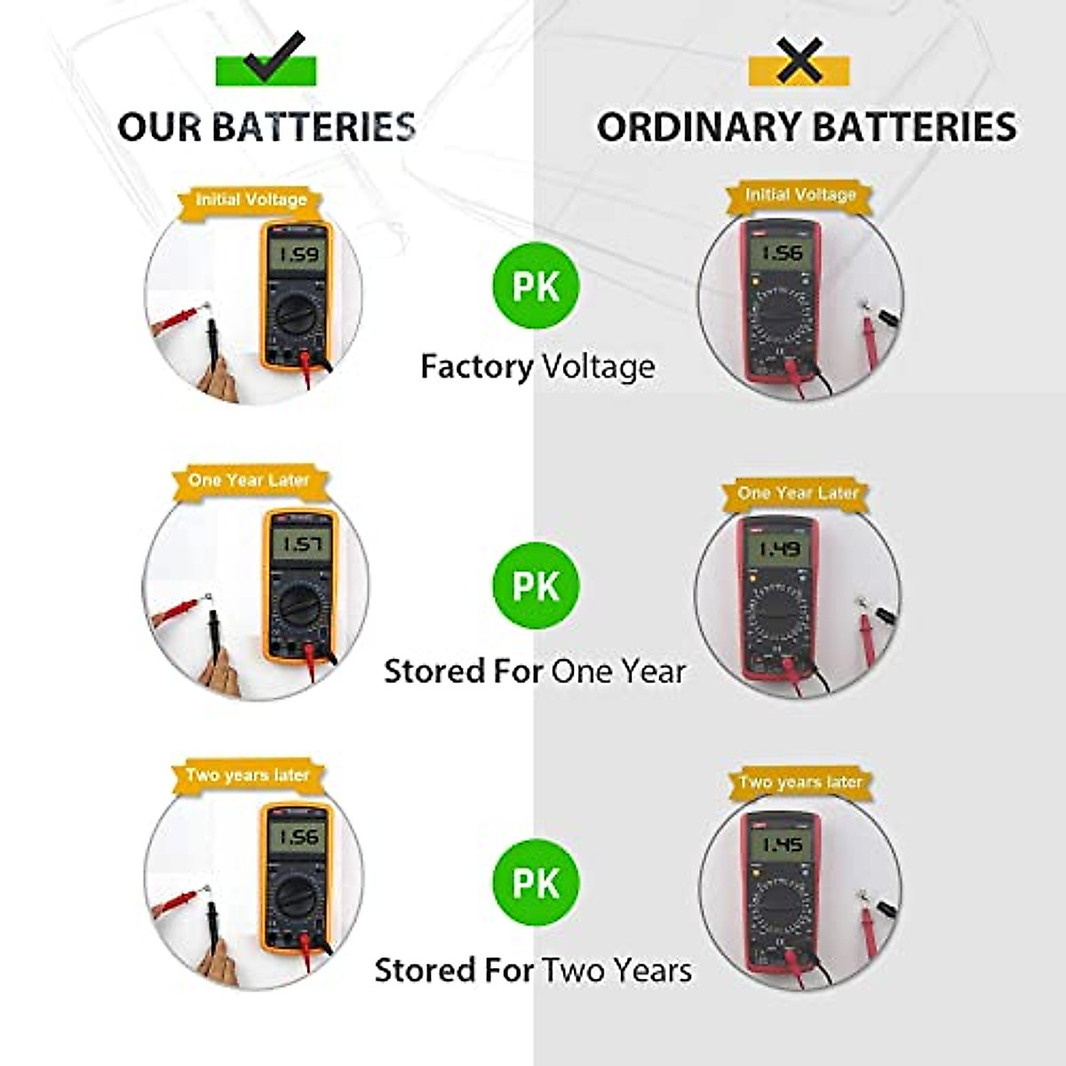 LiCB 20 Pack SR626SW 377 626 Watch Battery 1.5V Button Cell Batteries