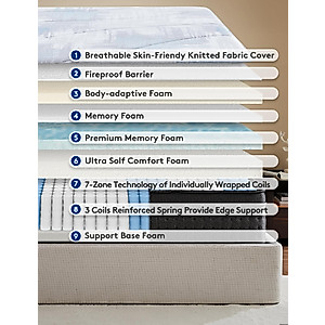 Lomeluous Queen Mattress, 14 Inch Premium Gel Memory Foam Mattress with 7-Zone Pocketed Coils, Mattress Queen Size For Cooler Sleep, Pressure Relief, Back Pain, Supportive and Comfortable, CertiPUR-US