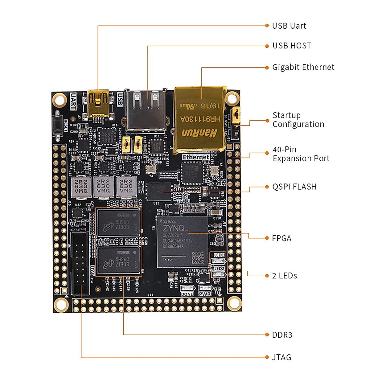 ALINX SoM AC7020: XILINX Zynq-7000 SoC XC7Z020 ZYNQ ARM 7020 Industrial Grade Module