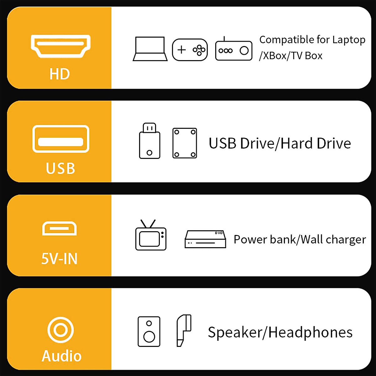 WiFi Blue-Tooth Projector, Native 1080P HD Projector 14-100 inch Projection Screen Home Video Projector, Portable Wireless Projector Compatible with Computer/Mobile Phone/Tablet/USB Flash (Yellow)