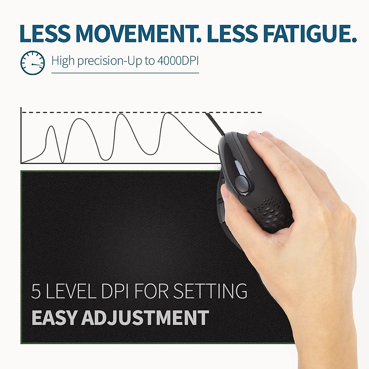 DeLUX Seeker Wired Ergonomic Vertical Mouse with Thumb Wheel, Optical Computer Mouse with 6 Programmable Buttons, 4000 DPI, LED Backlight, Removable Wrist Rest for Carpal Tunnel(M618XSU-Black)