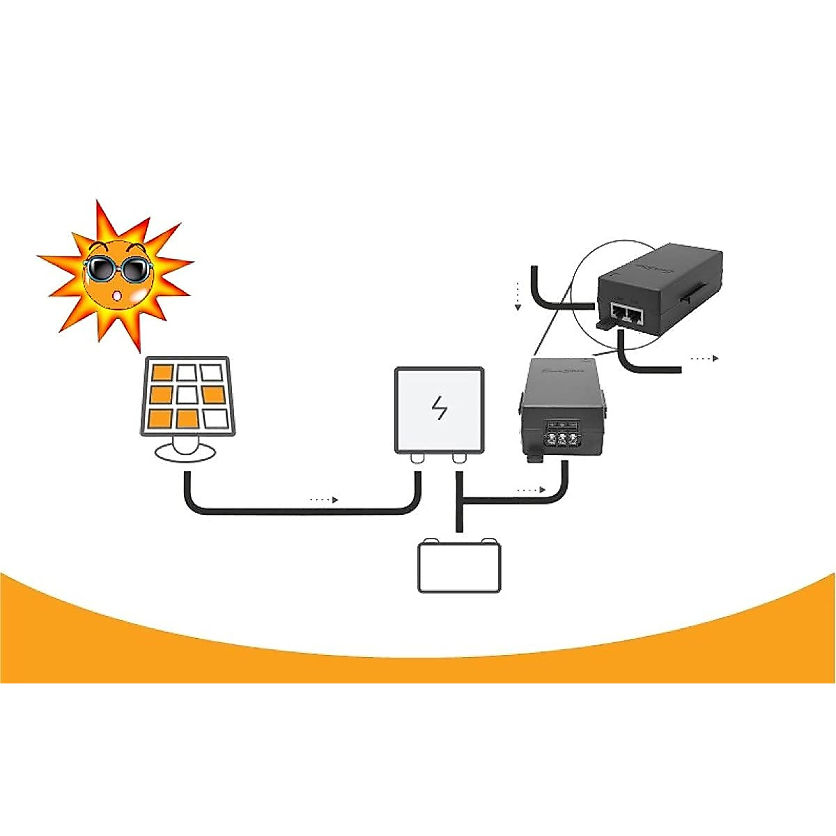 EverStar iPoE-17W48GDW-af Gigabit | 9-36V DC in | 48V/0.35A 17W DC PoE Out | DC-DC Converter + 802.3af Mode A&B PoE Injector | Black
