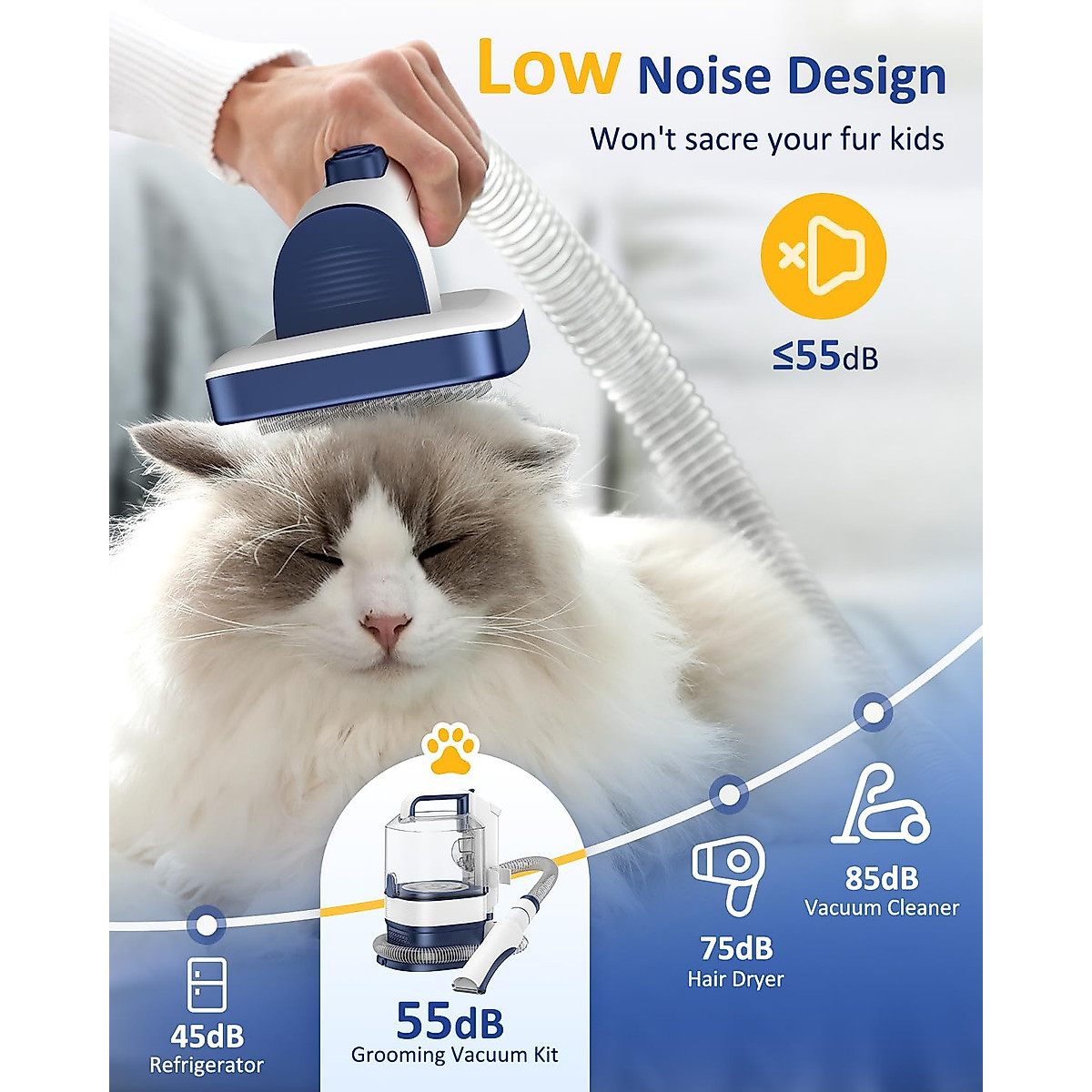 Dog Grooming Vacuum Kit, 3.2L Dust Cup Pet Grooming Vacuum for Dogs Cats with Cordless Clipper, 12000pa 6 Pet Grooming Tools Dog Brush Vacuum for Shedding Home Cleaning, Low Noise Dog Cat Hair Remover