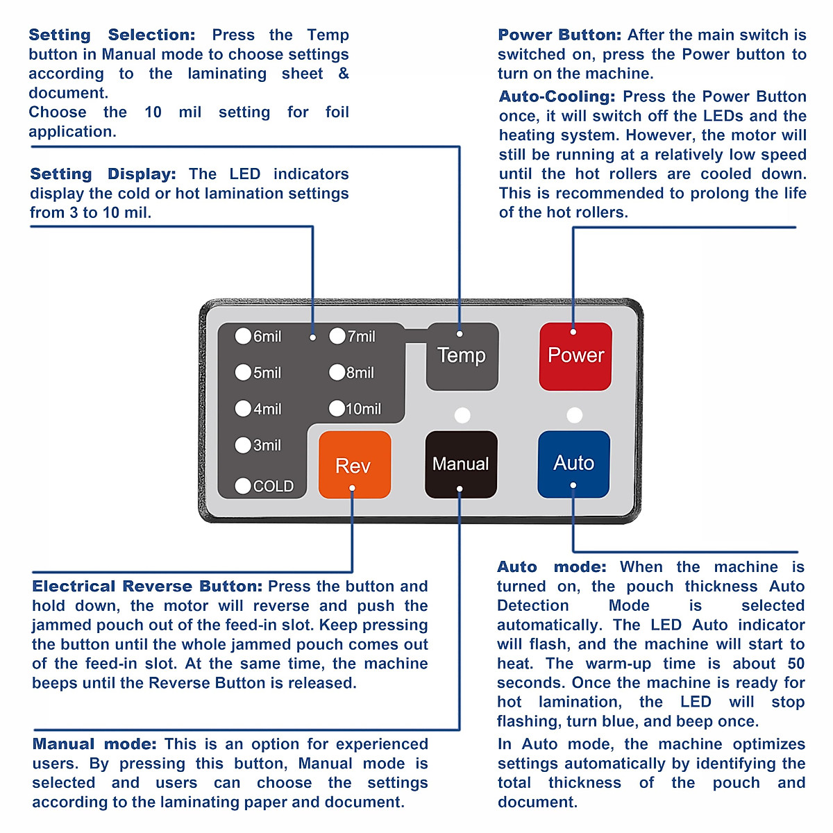 SINCHI Auto Sense, 3-10 mil, 13-inch Laminating Machine for Business/ Office/ School, 50-Second Warm-up Never-Jam Heavy Duty Thermal Laminator Machine 11x17, for foils as Well
