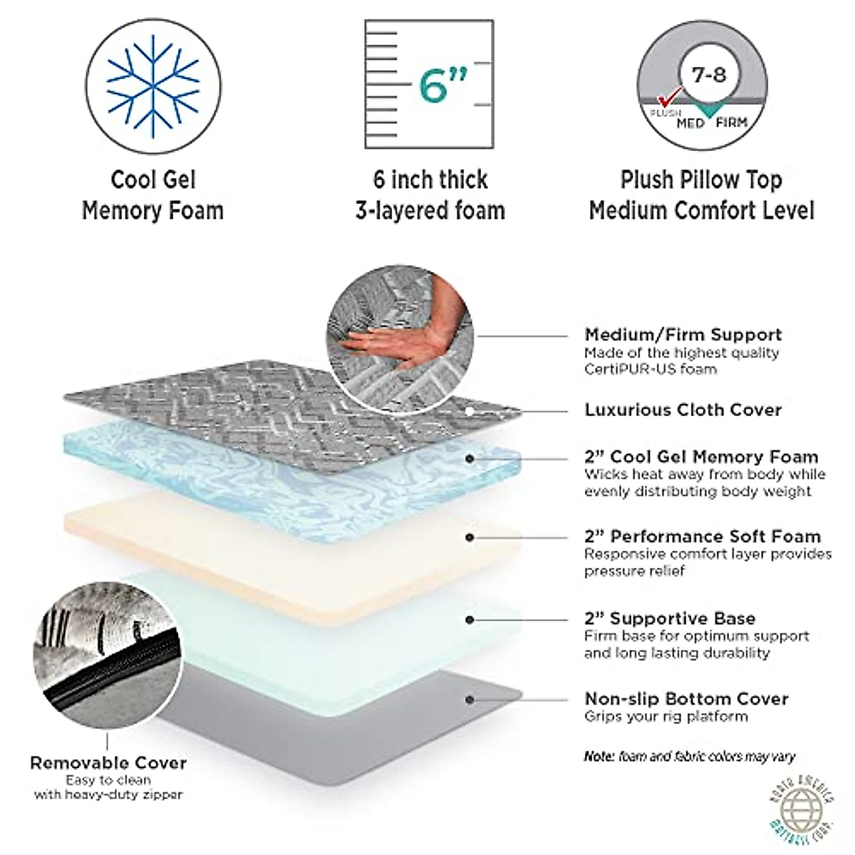 Road Elite - Medium/Firm Cool Gel Memory Foam Truck Mattress, 80" x 38" x 6"