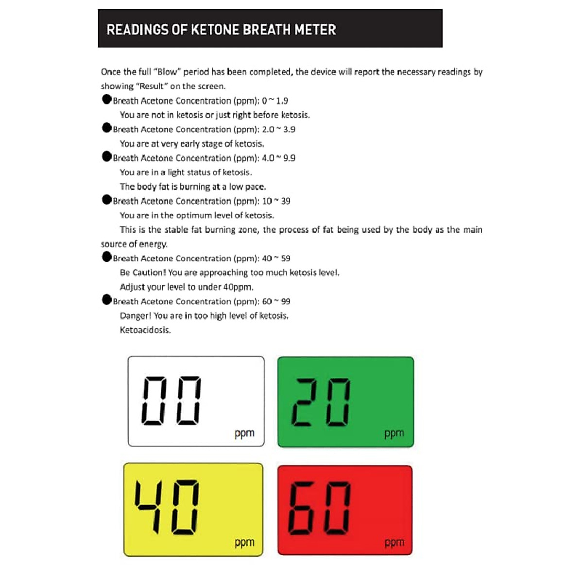 Ketone Breathalyzer, Ketogenic Breath Ketosis Breath Ketone Analyzer with 10 Mouthpiece(White)