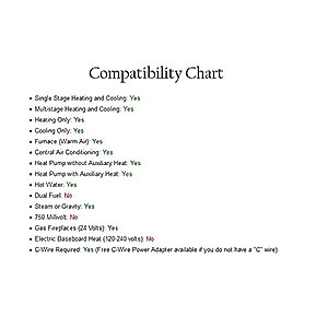 Honeywell Home RCHT8610WF T5 Smart Thermostat Energy Star Wi-Fi Programmable Touchscreen Alexa Ready - C-Wire Required