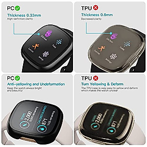 2 Pack Case Compatible for Fitbit Versa 3 /Sense,Shock-Proof and Shatter-Resistant Hard PC Case with Tempered Glass Screen Protector (Black)