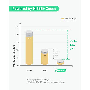 LINOVISION PoE Security Camera System with 8ch 4K POE NVR, (4) 4K Outdoor PoE Dome Cameras with Mic for One Way Audio, Hik Connect or Guarding Vision APP, 2TB HDD, for Business and Home Security