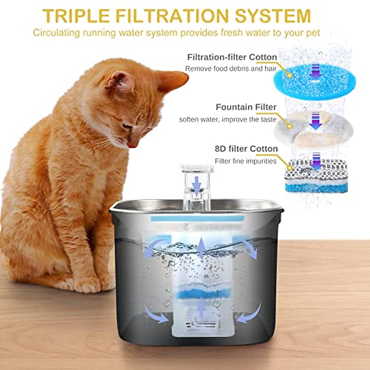 JCHOPE Cat Water Fountain Stainless Steel, 74oz/2.2L Automatic Circulating Pet Water Fountain with Faucet Design & 3 Flow Speeds, Ultra Quiet Cat Fountain Water Bowl with Triple Filter for Cats Dogs