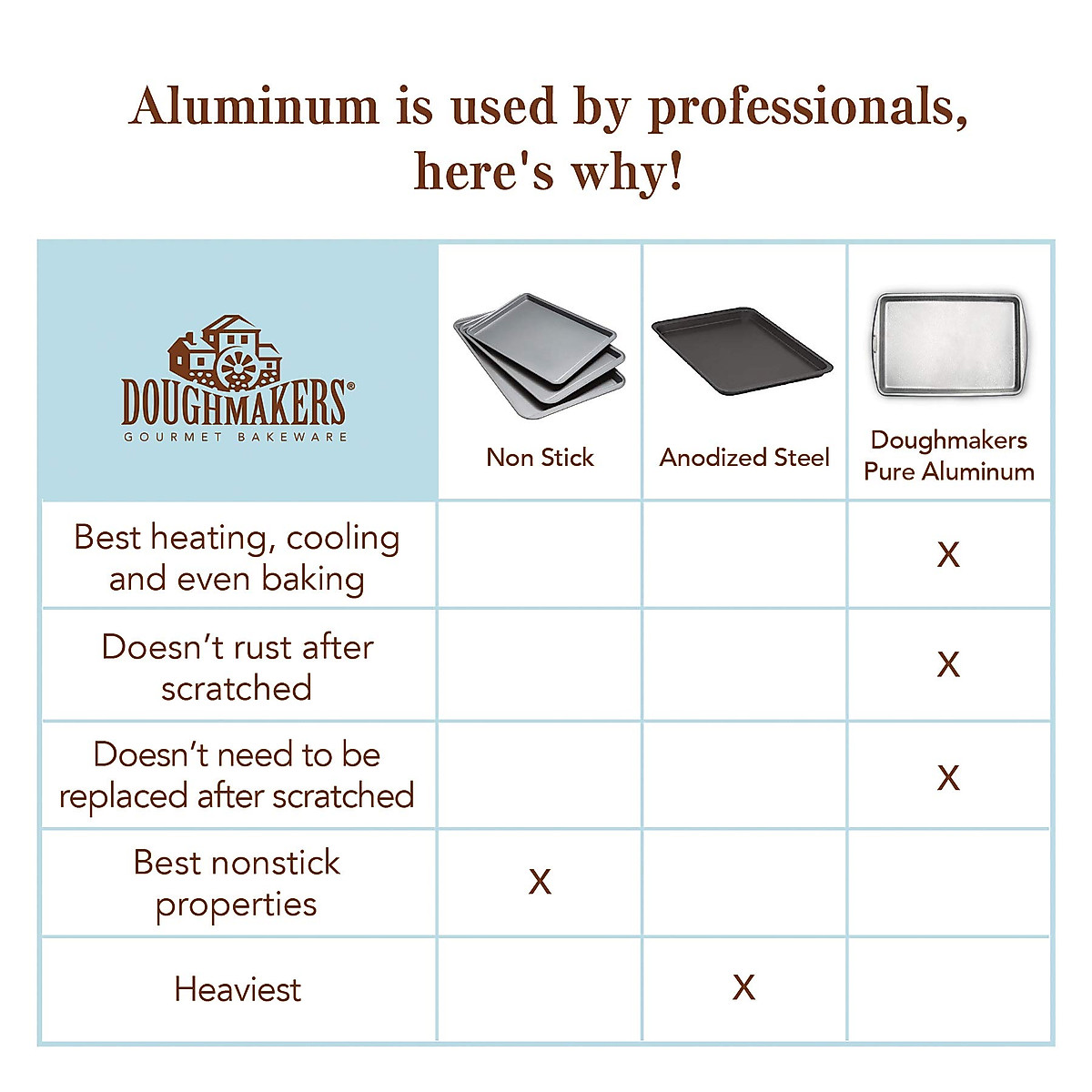 Doughmakers Grand Cookie Sheet Commercial Grade Aluminum Bake Pan 14 x 17.5,Silver