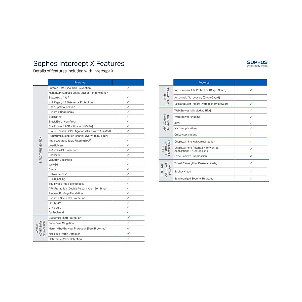 Sophos Central Intercept X Advanced 1 Year License for 1 User (CIXD1CSAA)