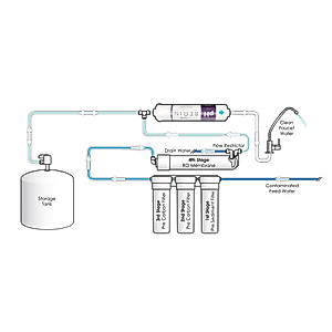 REMIN - Reverse Osmosis remineralizer. Made in USA with Balanced Blend of Minerals. Increase pH, Total dissolved Solids, antioxidants and Hydration.