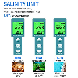 PH Meter TDS Meter 8 in 1 Digital Water Tester Pool Salt Tester Salinity, PH, TDS, EC, ORP, H2 and TDS Meter, PH Meter for Water with LCD Backlit Testing Kits for Swimming Pool,Saltwater, Sea Water